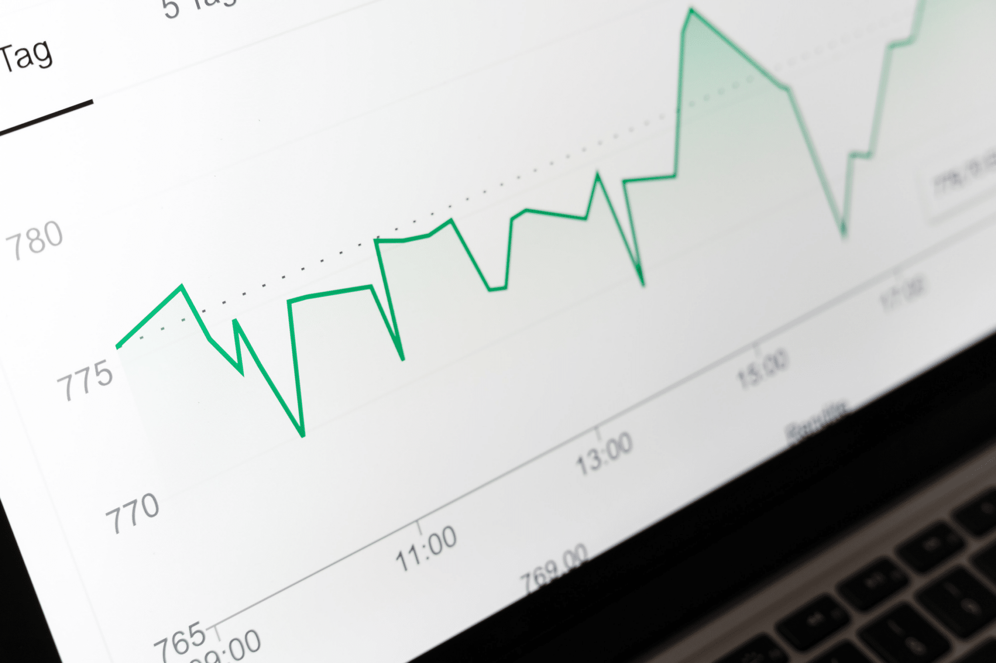 Goal Setting and Effective Brand Performance - Impact Branding Consulting